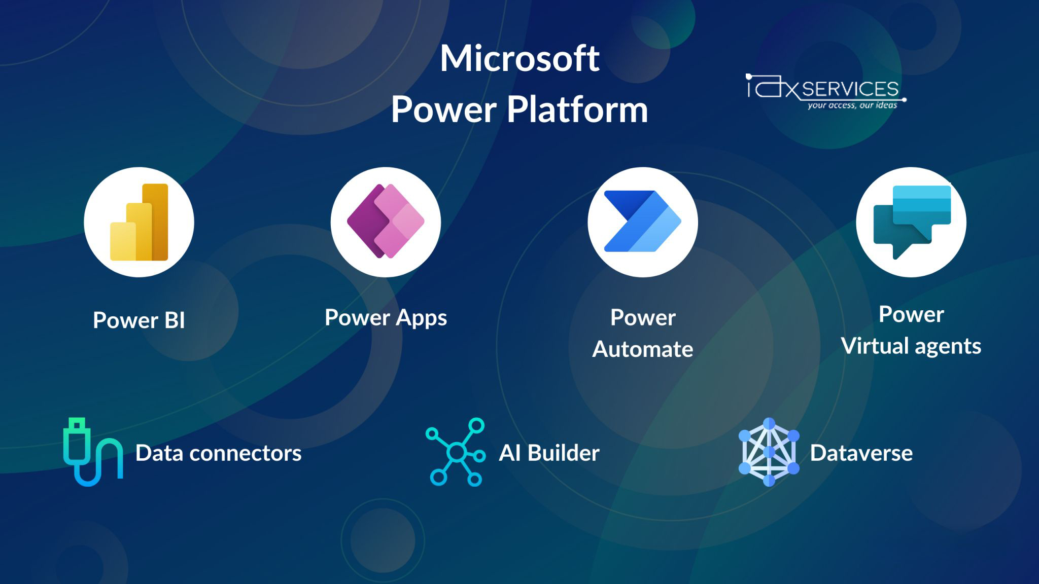 Ways Power Apps Expands Business on Power Platform
