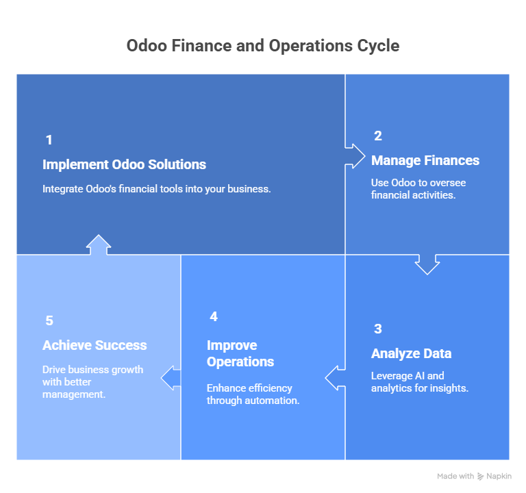 Dynamics 365 Finance in UAE, Microsoft Dynamics 365 Finance ...